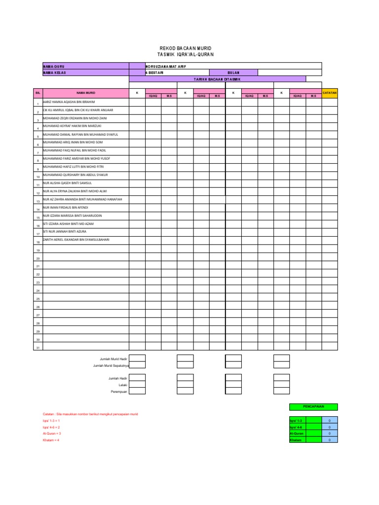 Rekod Bacaan Murid Tasmik Iqra'/Al-Quran | PDF