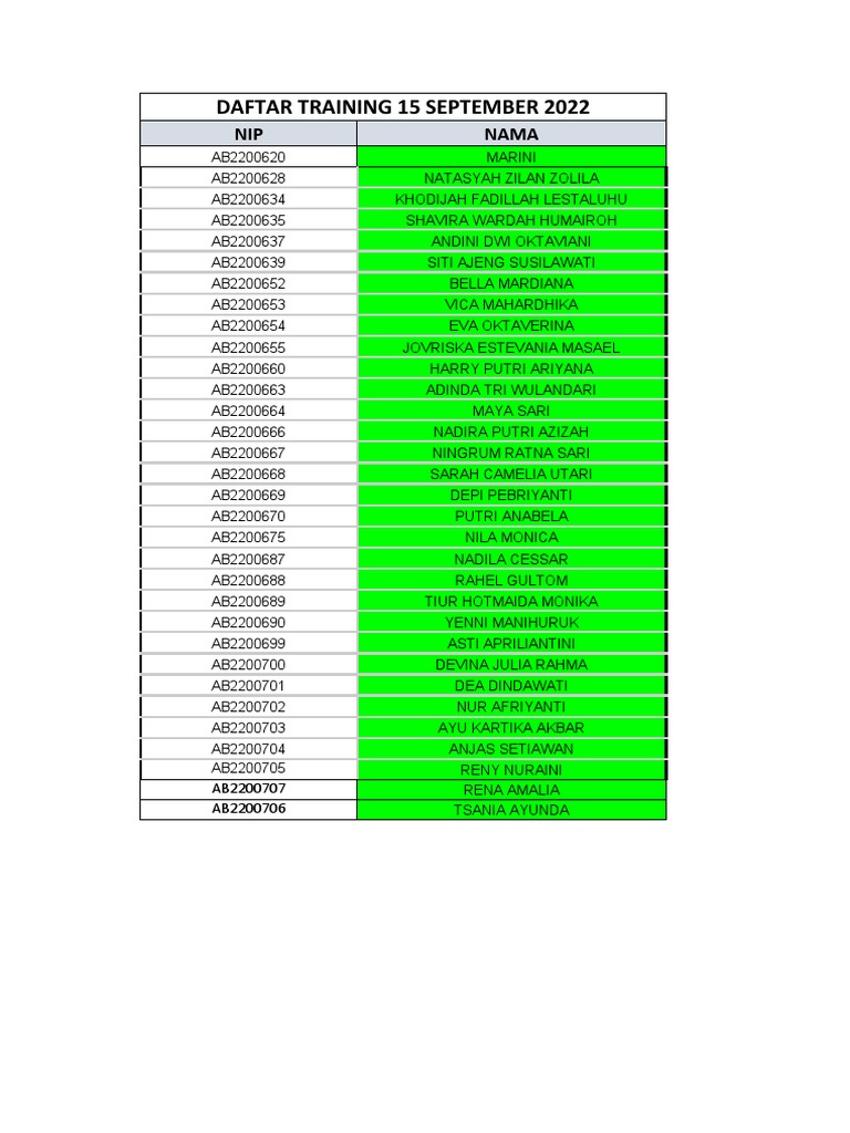 Daftar Training SPG Allo | PDF