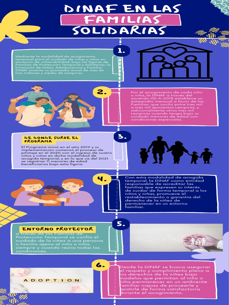 Infografia DINAF Sobre Familias Solidarias | PDF | Justicia | Crimen y ...