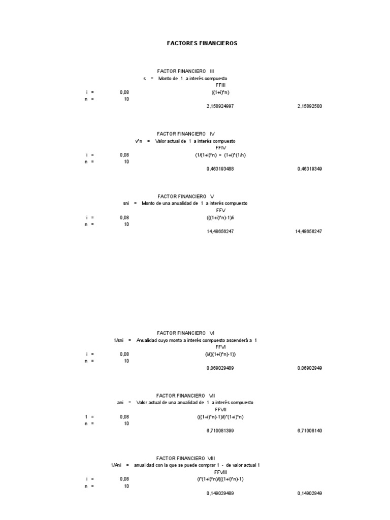 Factores Financieros - Fórmulas