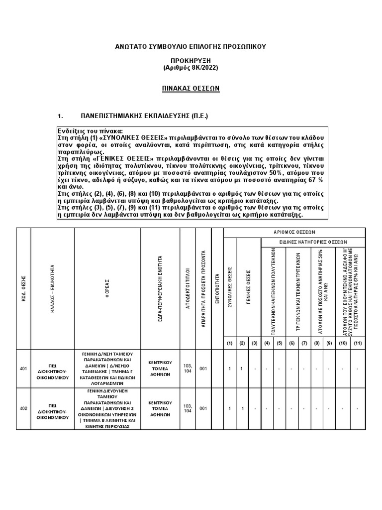 ΠΙΝΑΚΑΣ ΘΕΣΕΩΝ - 8Κ - 2022 | PDF