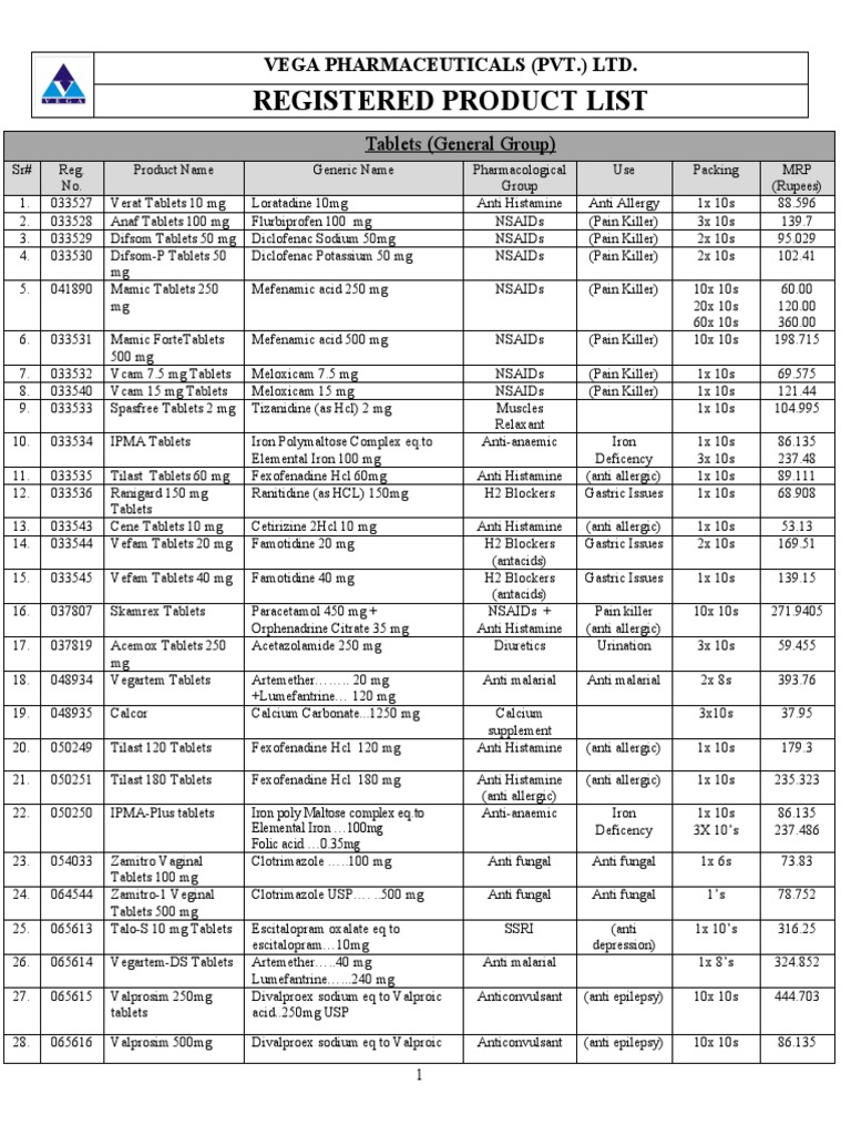 Registered Product List: Vega Pharmaceuticals (PVT.) LTD | PDF | Medicinal Chemistry ...