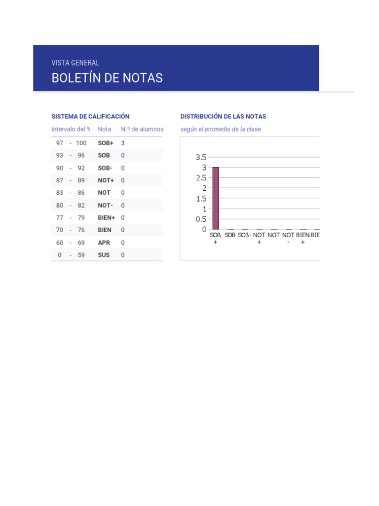 Boletín de Notas | PDF