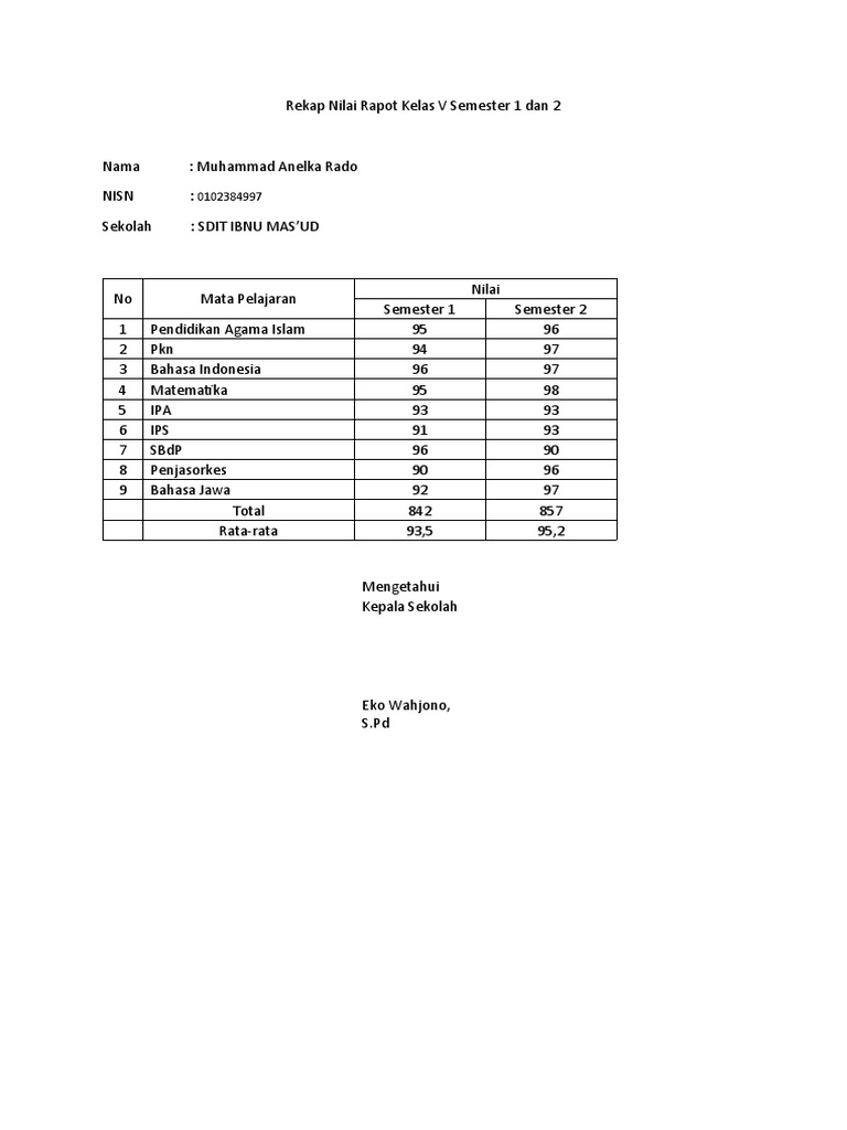 Rekap Nilai Rapot Rado Kelas V Semester 1 Dan 2 | PDF