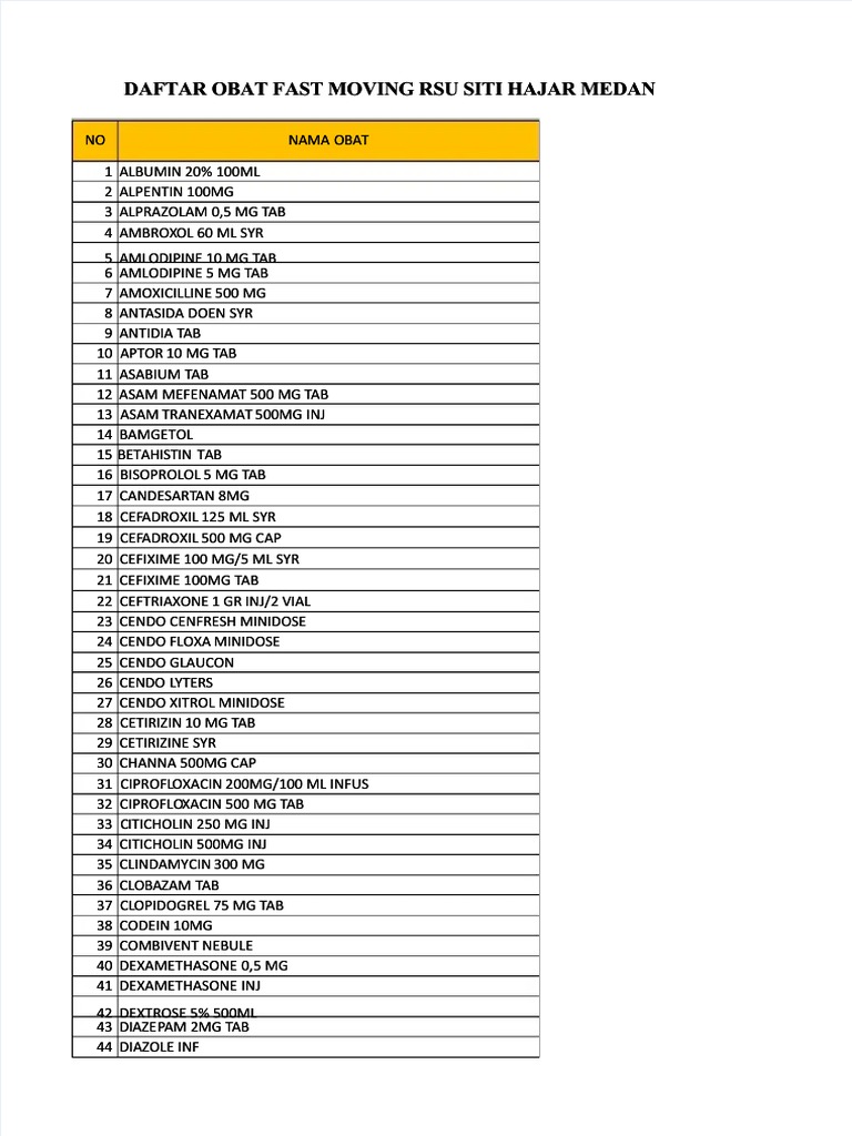 PDF Daftar Obat Fast Amp Slow Moving DD | PDF | Gugus Fungsional | Ilmu ...