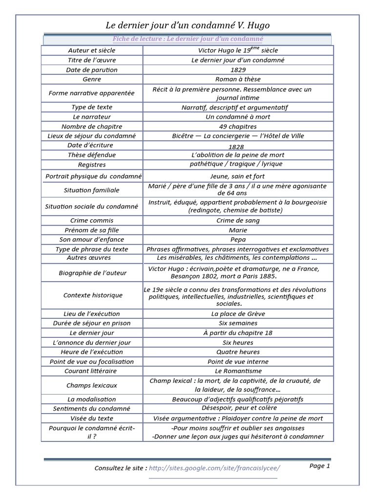 Fiche de Lecture: Le Dernier Jour D'un Condamné | PDF | Romans