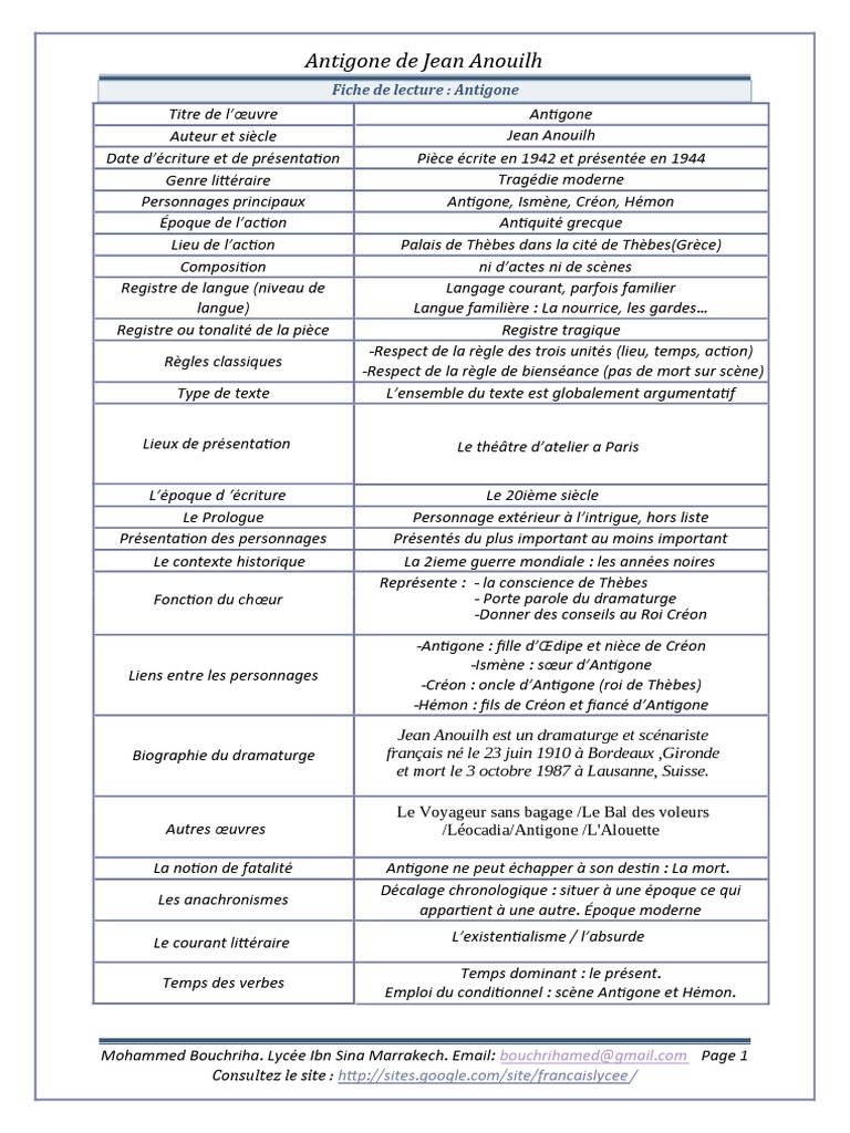 Fiche de Lecture Antigone RP | PDF