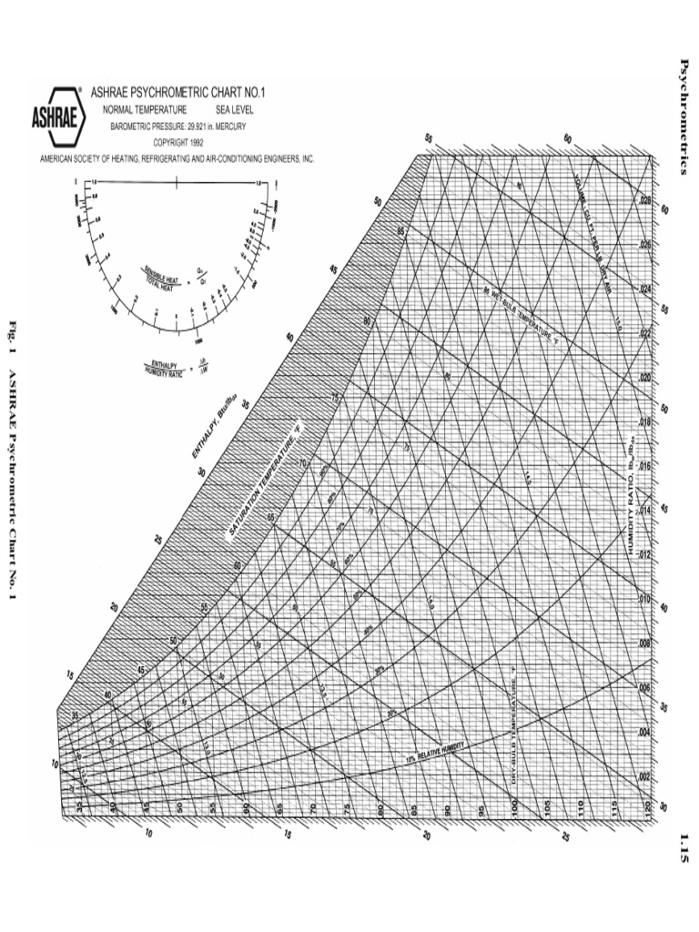 Psychrometric Chart Ip Pdf
