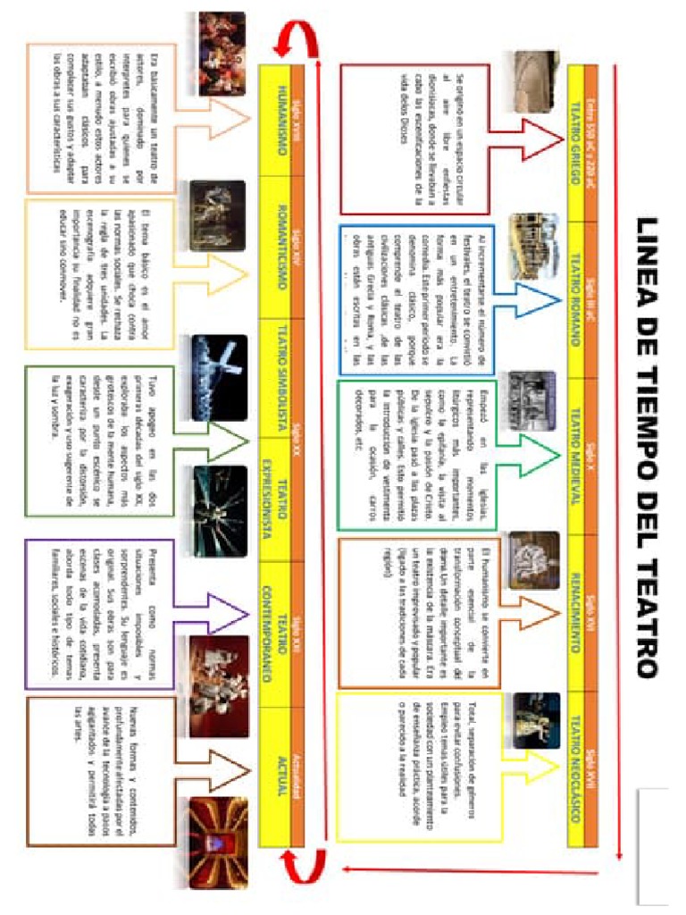 Linea Del Tiempo 2 | PDF