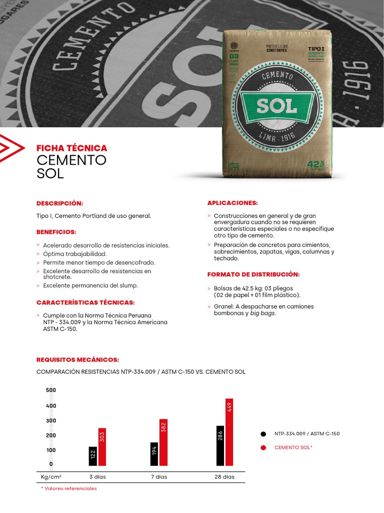 FT Sol T1 2022 | PDF | Cemento | Hormigón