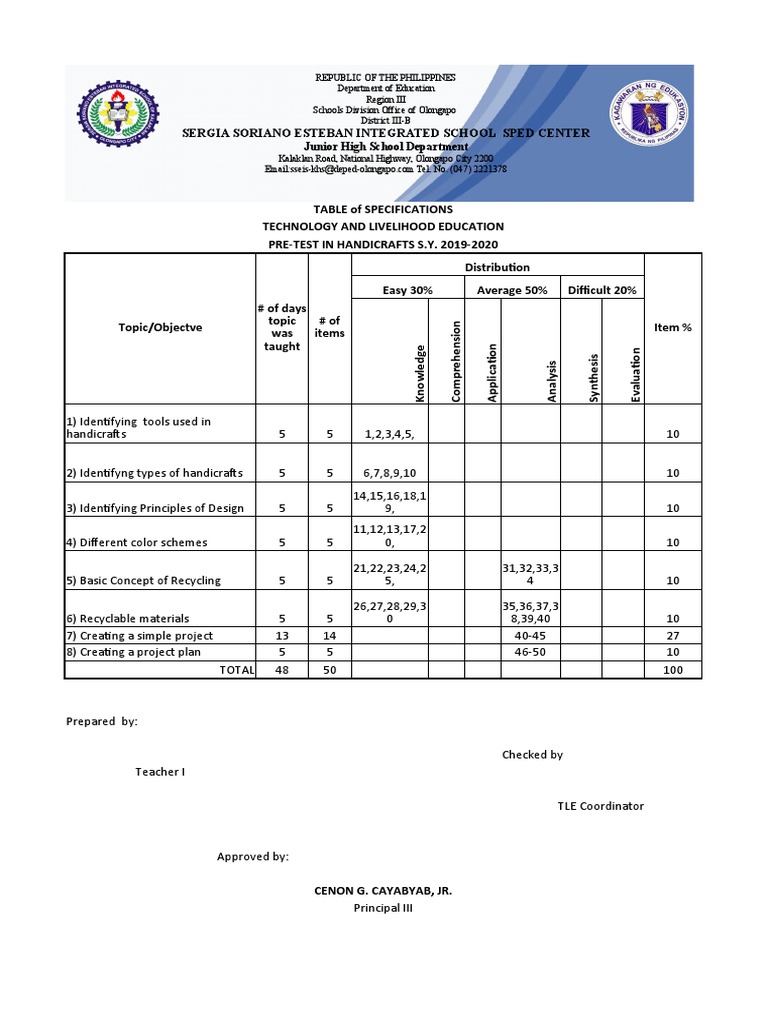 Table of Specifications Math4 2ndquarter 20items 1 | PDF