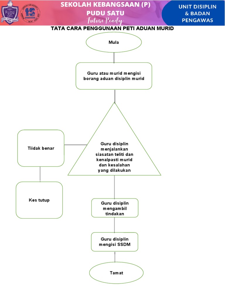 TATA CARA PENGGUNAAN PETI ADUAN | PDF