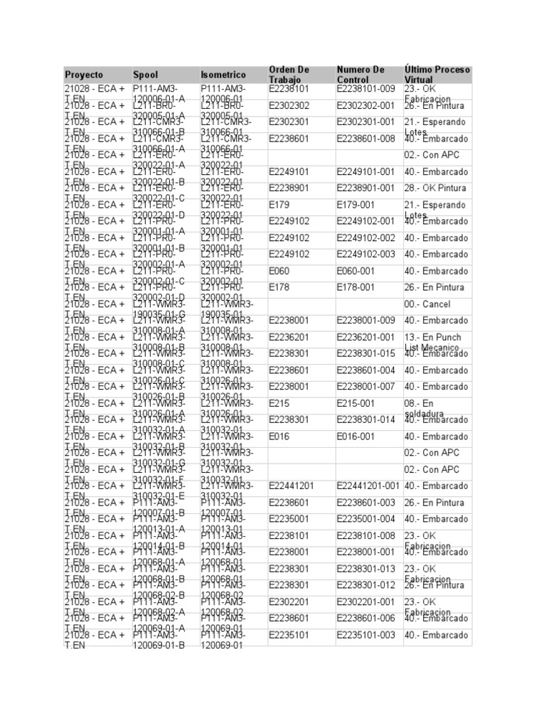 Proyecto Spool Isometrico Orden de Trabajo Numero de Control Último ...