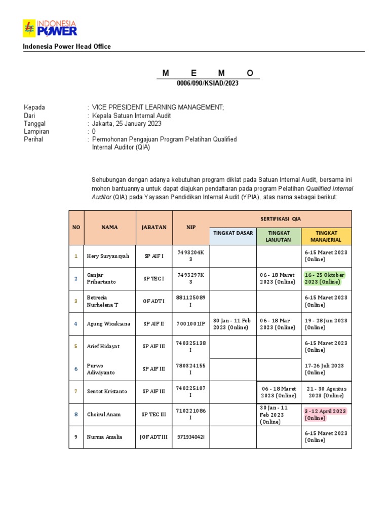 Memo Permintaan Diklat Auditor 2023 | PDF
