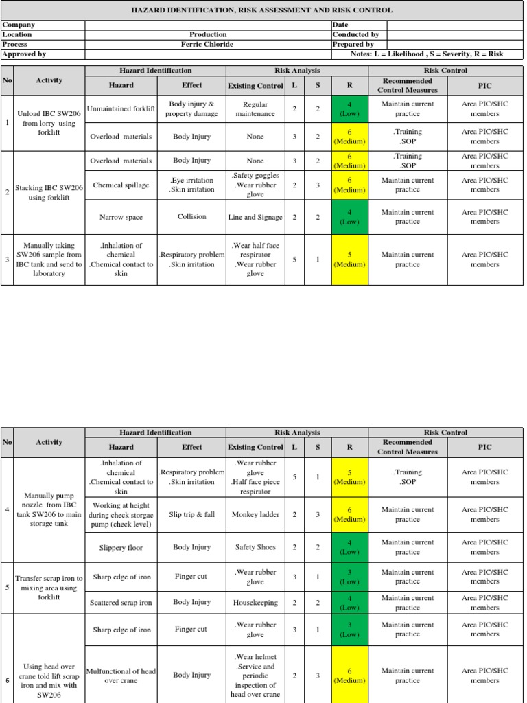 Ferric Chloride Production | PDF | Risk | Hazards