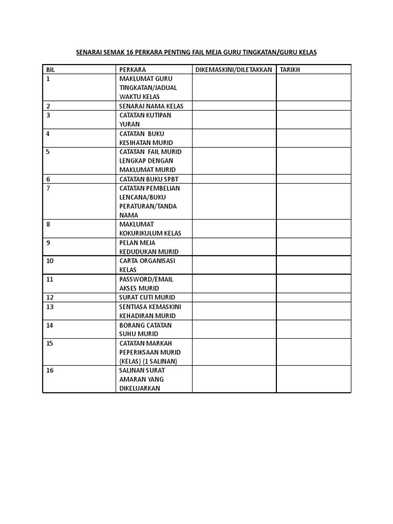 Senarai Semak 16 Perkara Penting Fail Meja Guru Tingkatan - Guru Kelas ...