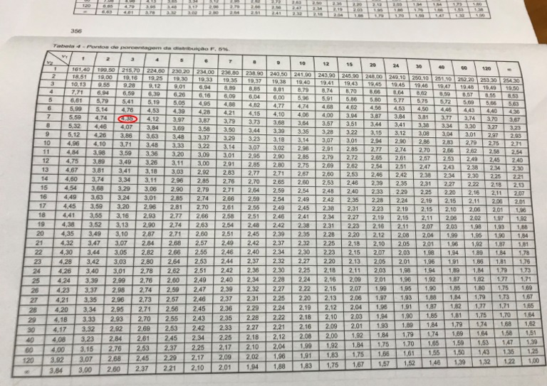 Tabela Estatística P 0,05 | PDF