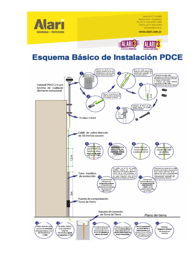 Esquema Basico de Instalacion CMCE-PDCE | PDF