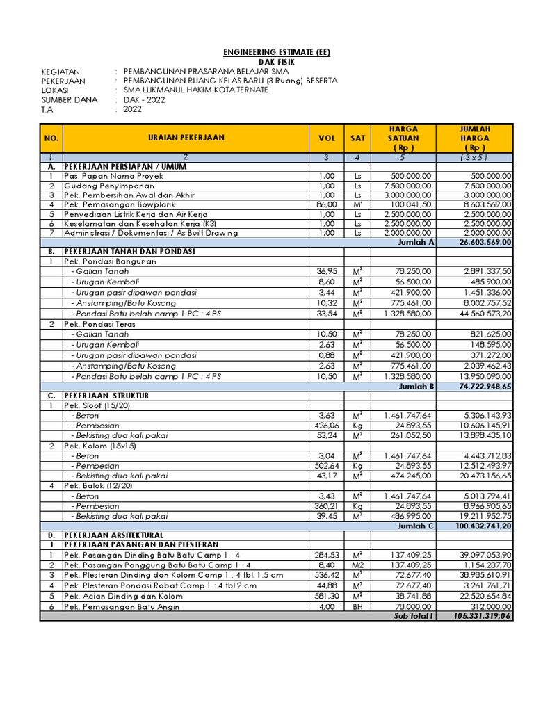 2. RAB RKB 3 RUANG (SMA LUKMANUL HAKIM TERNATE) | PDF