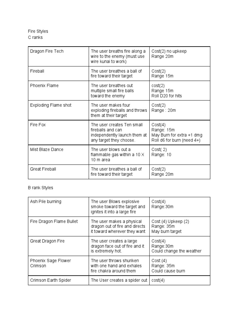Fire Style Attack Jutsus | PDF