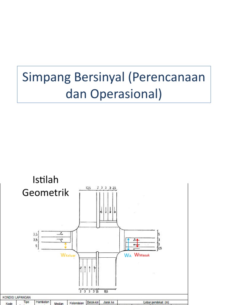 Simpang Bersinyal | PDF