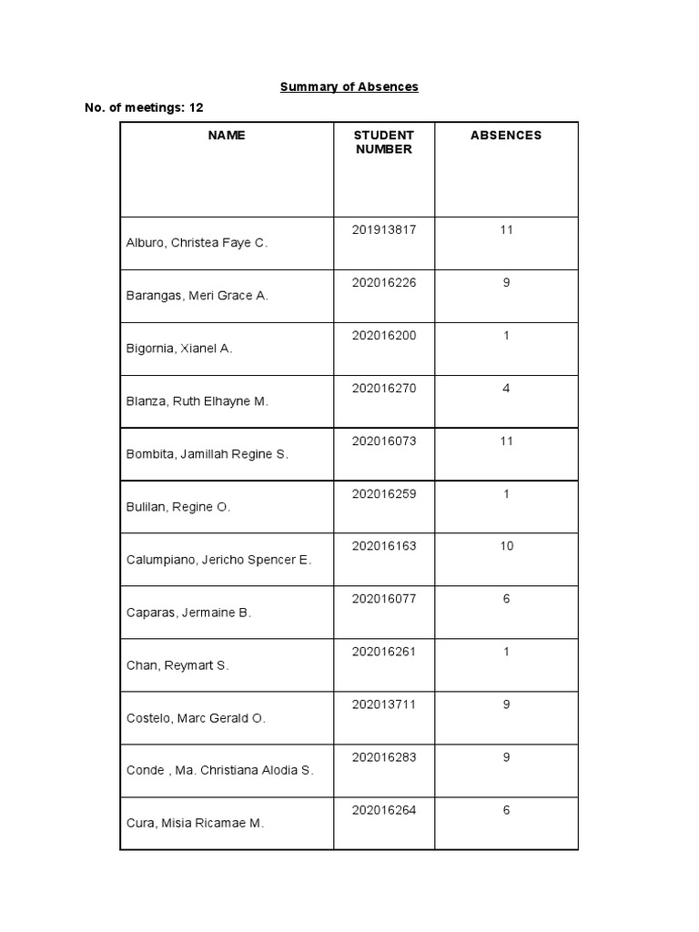 Summary of Absences | PDF