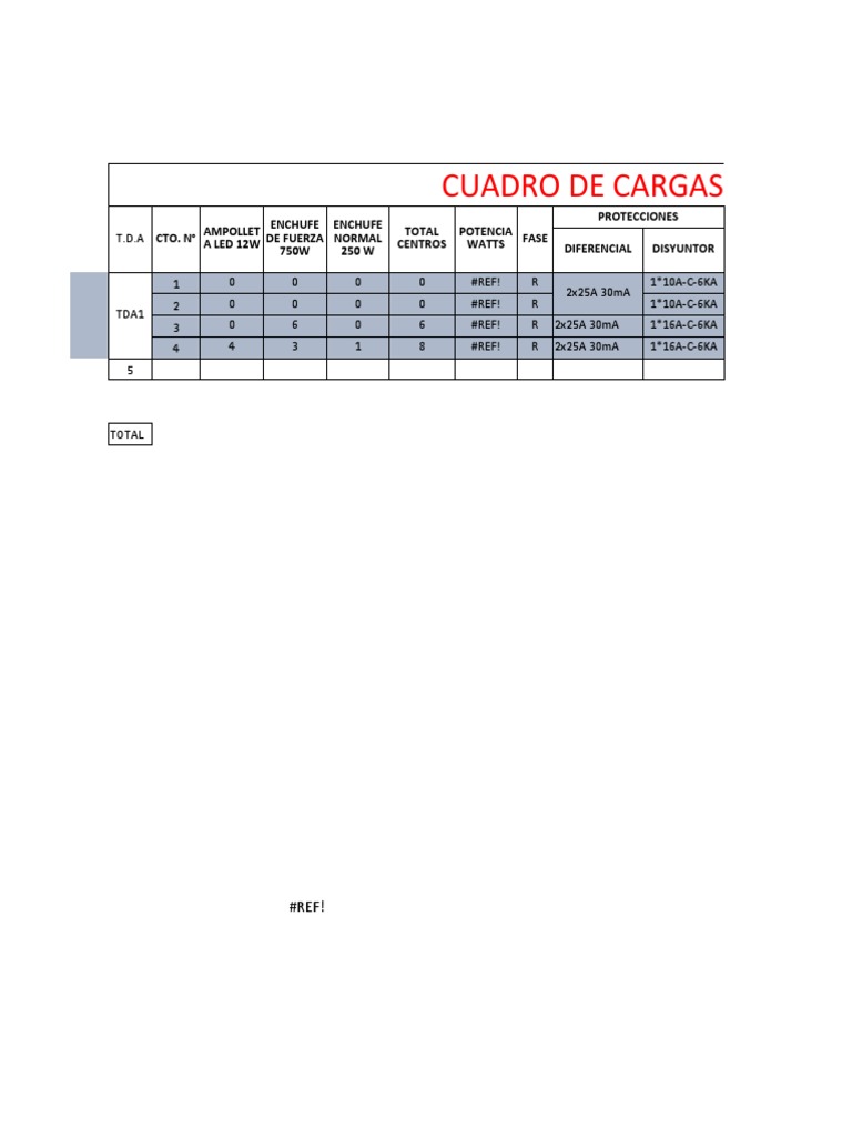 Cuadro de Carga | PDF