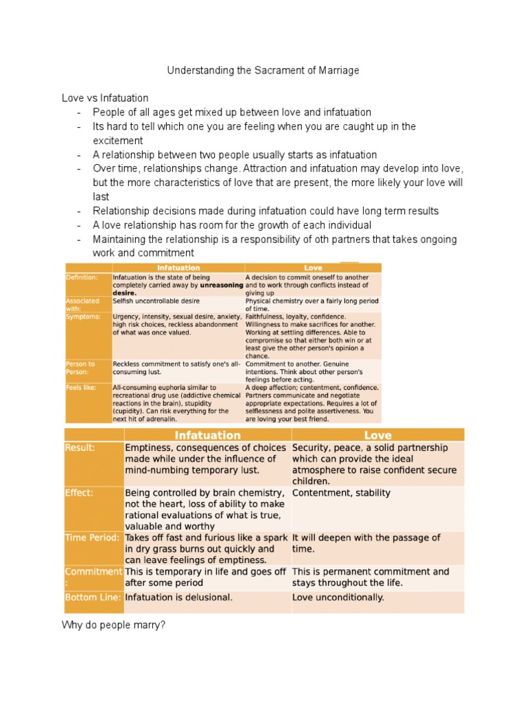Understanding The Sacrament of Marriage | PDF | Marriage | Wedding