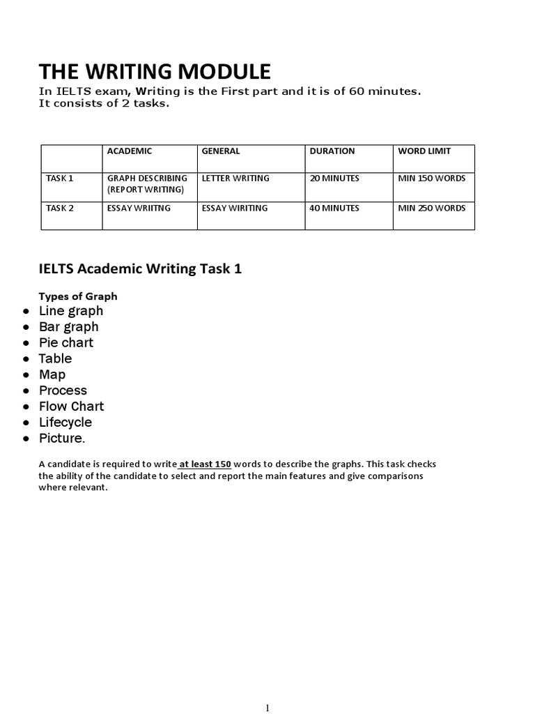 The Writing Task 1 | PDF | Word | Gross Domestic Product