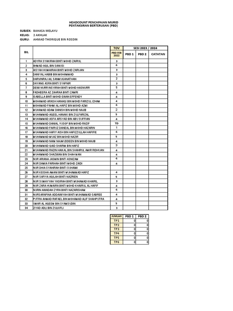 Headcount Pencapaian Murid Pentaksiran Berterusan (PBD) | PDF