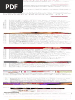 Love Quotes Format | PDF | Love