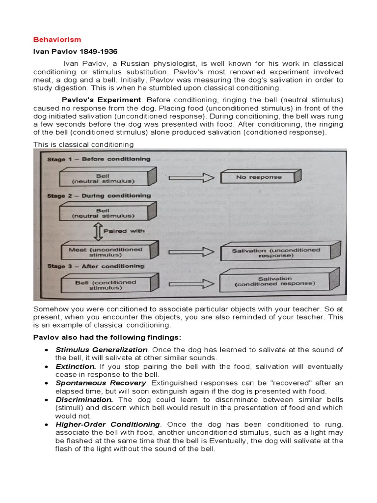 Prof Ed 3 Module 7 & 8 | PDF | Classical Conditioning | Reinforcement