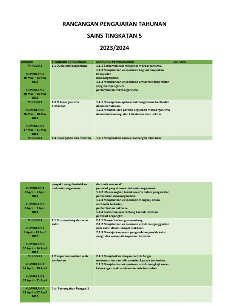 RPT 2023 SAINS Tingkatan 5 KSSM | PDF