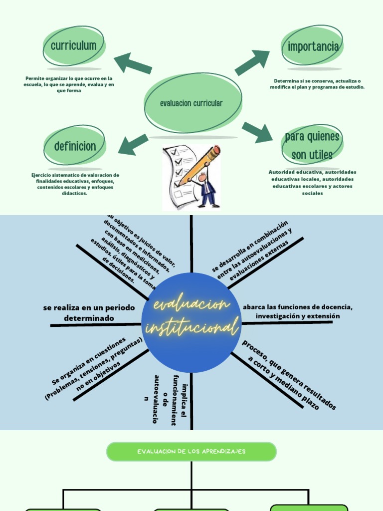 Mapas Cognitivos | PDF | Enseñando | Cambio