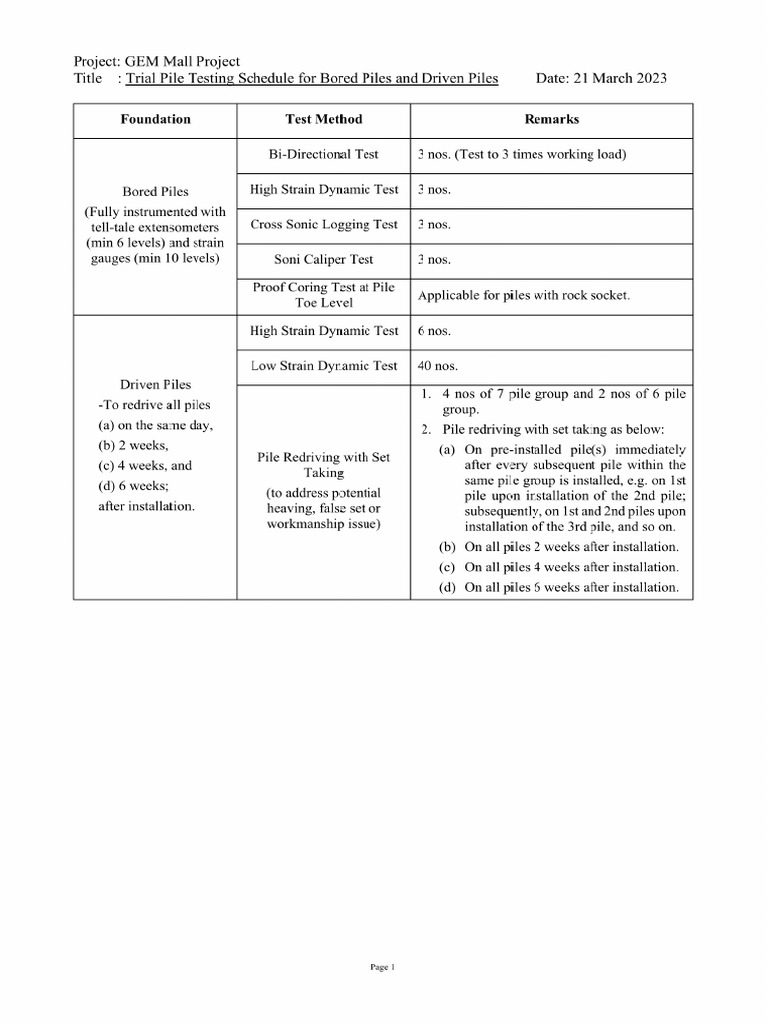 Bored Pile and Driven Pile Testing Schedule REV1 | PDF