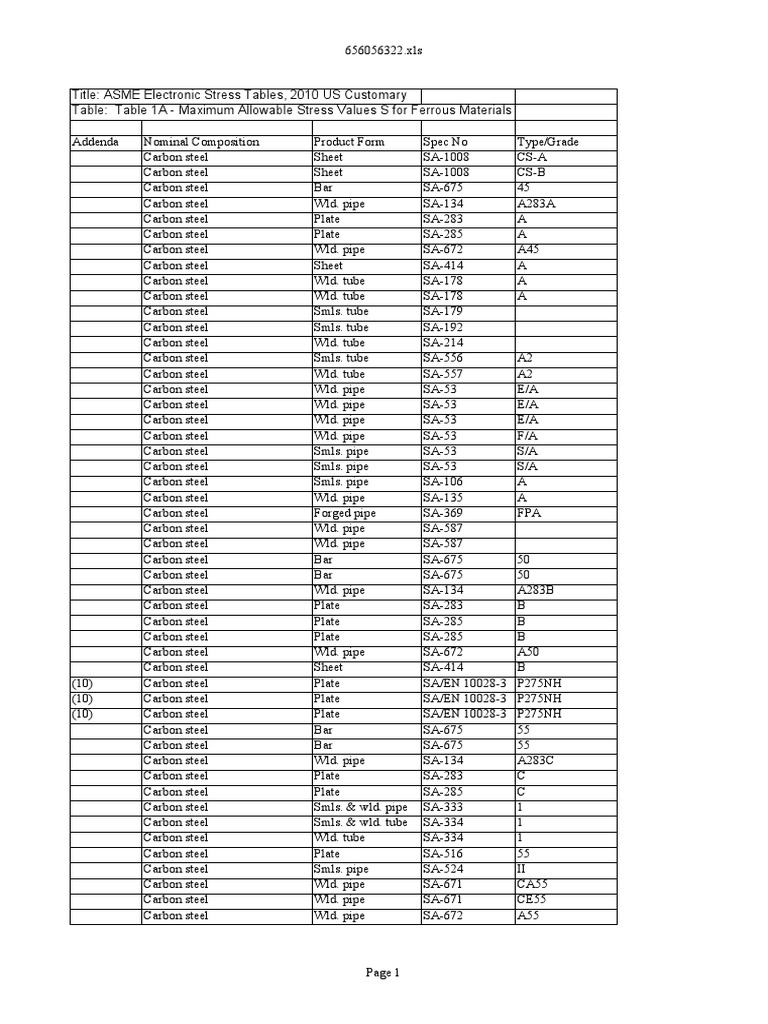 TableData 1A - Maximum Allowable Stress Values S For Ferrous Materials | PDF | Steel | Pipe ...