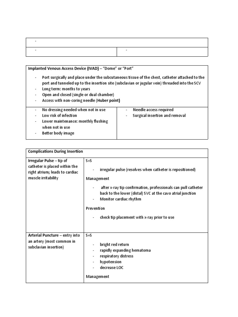 Implanted Venous Access Device (IVAD) - "Dome" or "Port" | PDF ...