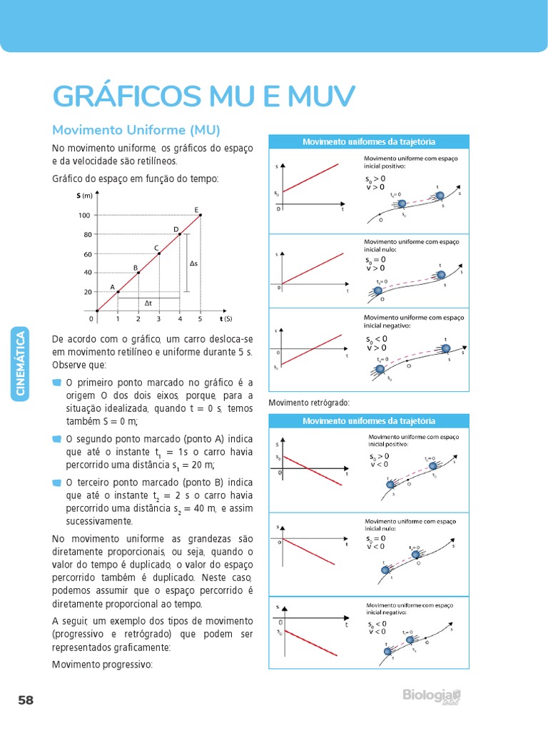 Gráficos Mu E Muv | PDF | Velocidade | Cinemática