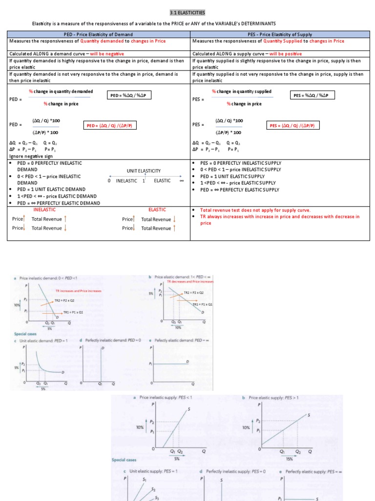 3 Elasticities | PDF | Demand | Price Elasticity Of Demand