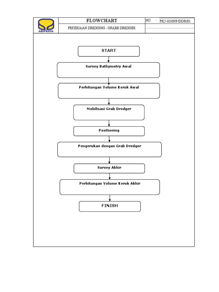 PK5.3 Pekerjaan Dredging - Grabe Dredger | PDF