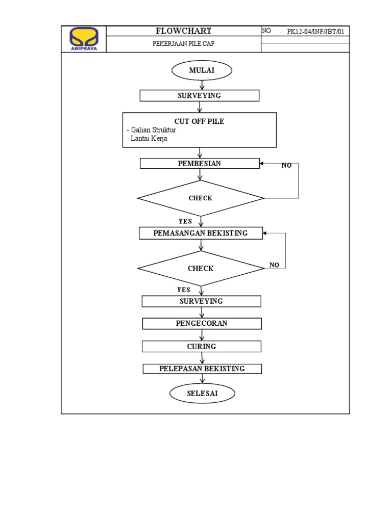 PK12.4 Pekerjaan Pile Cap | PDF