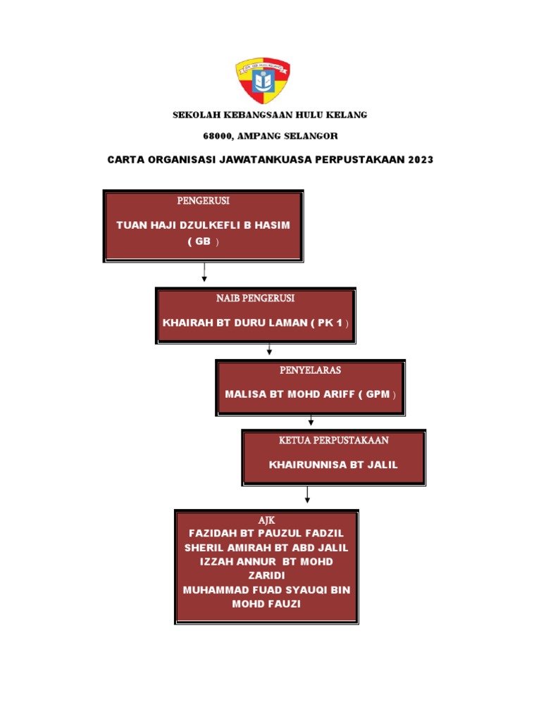 Carta Organisasi Perpustakaan 20231 Pdf