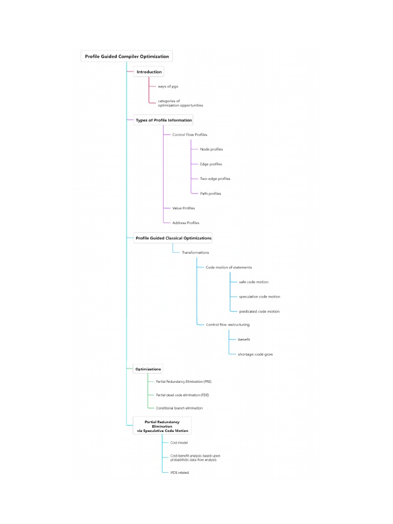 Leveraging Runtime Profiles to Guide Compiler Optimizations for Improved Program Performance ...