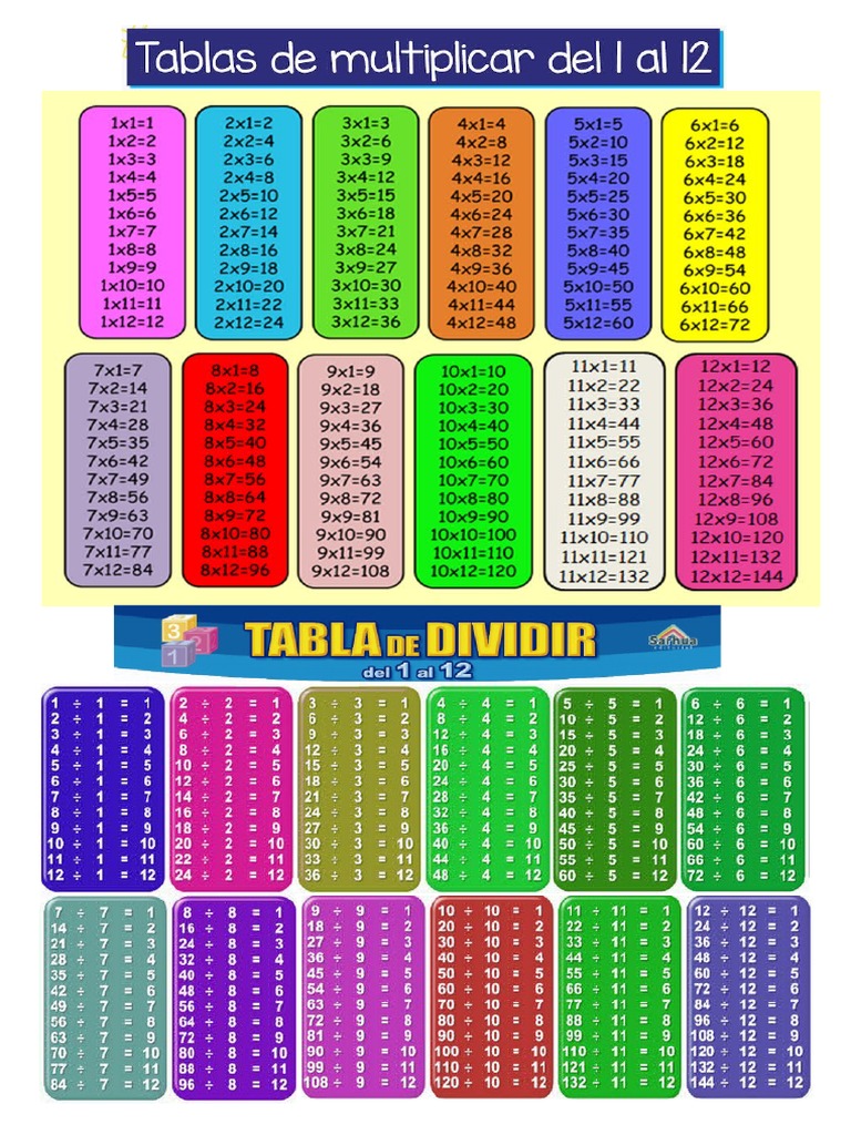 Tablas de Multiplicar 2 | PDF