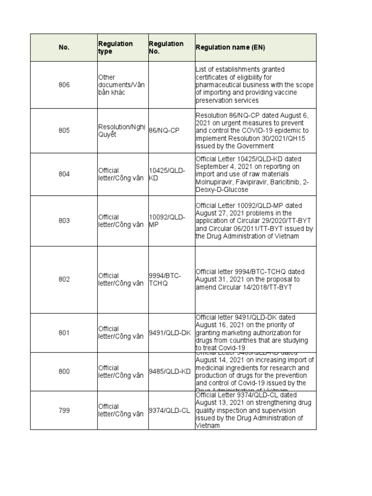 No. Regulation Name (EN) Regulation Type Regulation No | PDF ...