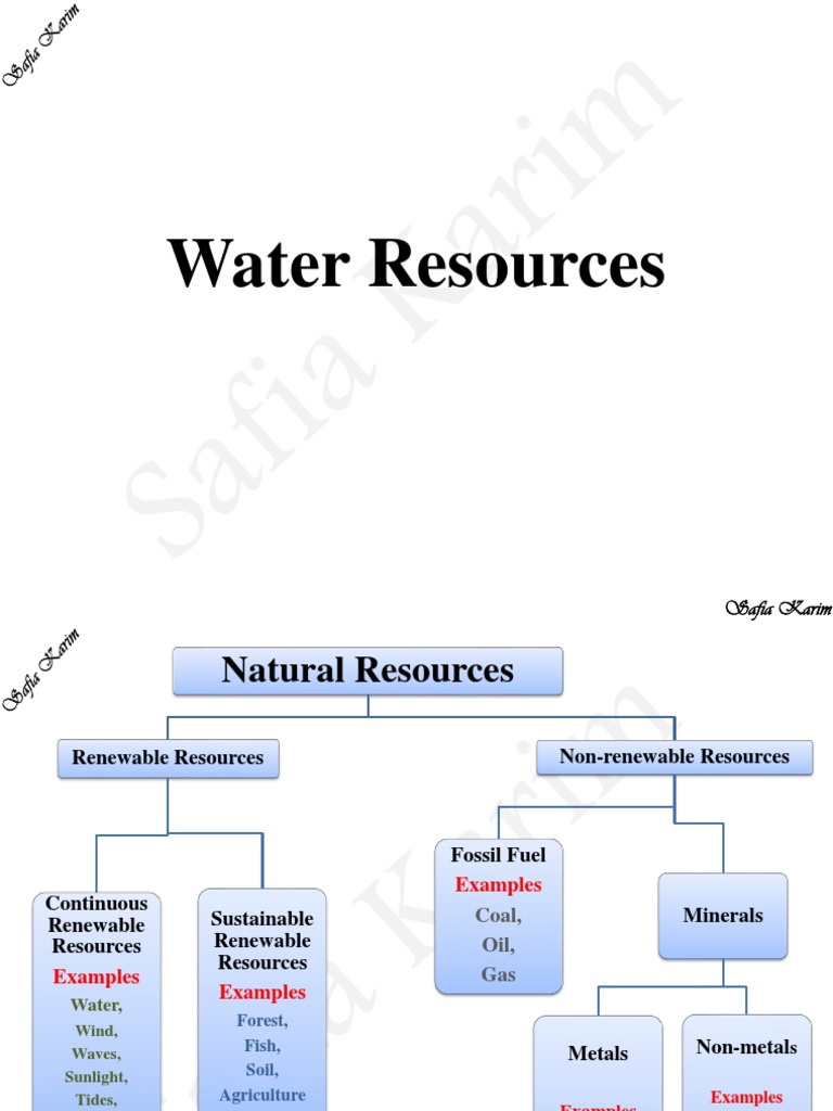 Olevel Geography Notes of Water | PDF | Indus River | Irrigation