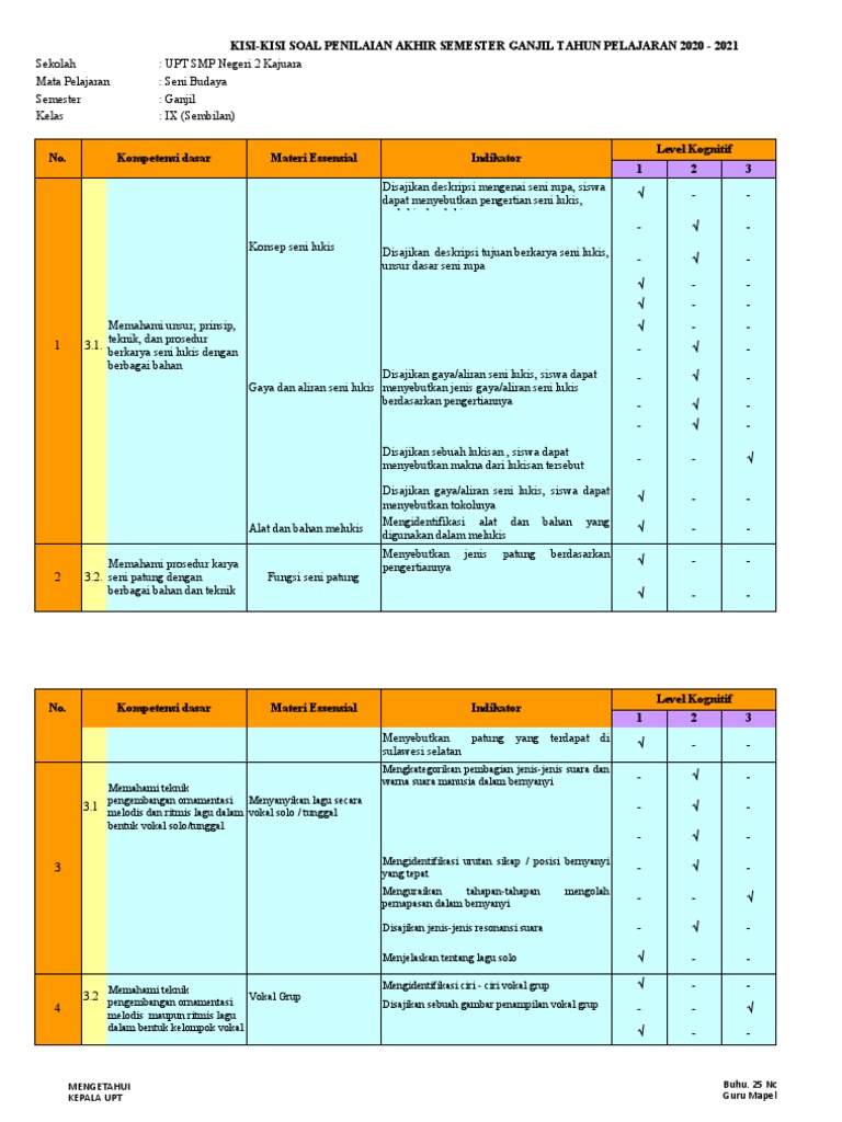 Kisi-Kisi Seni Budaya Kelas 9 K13 | PDF
