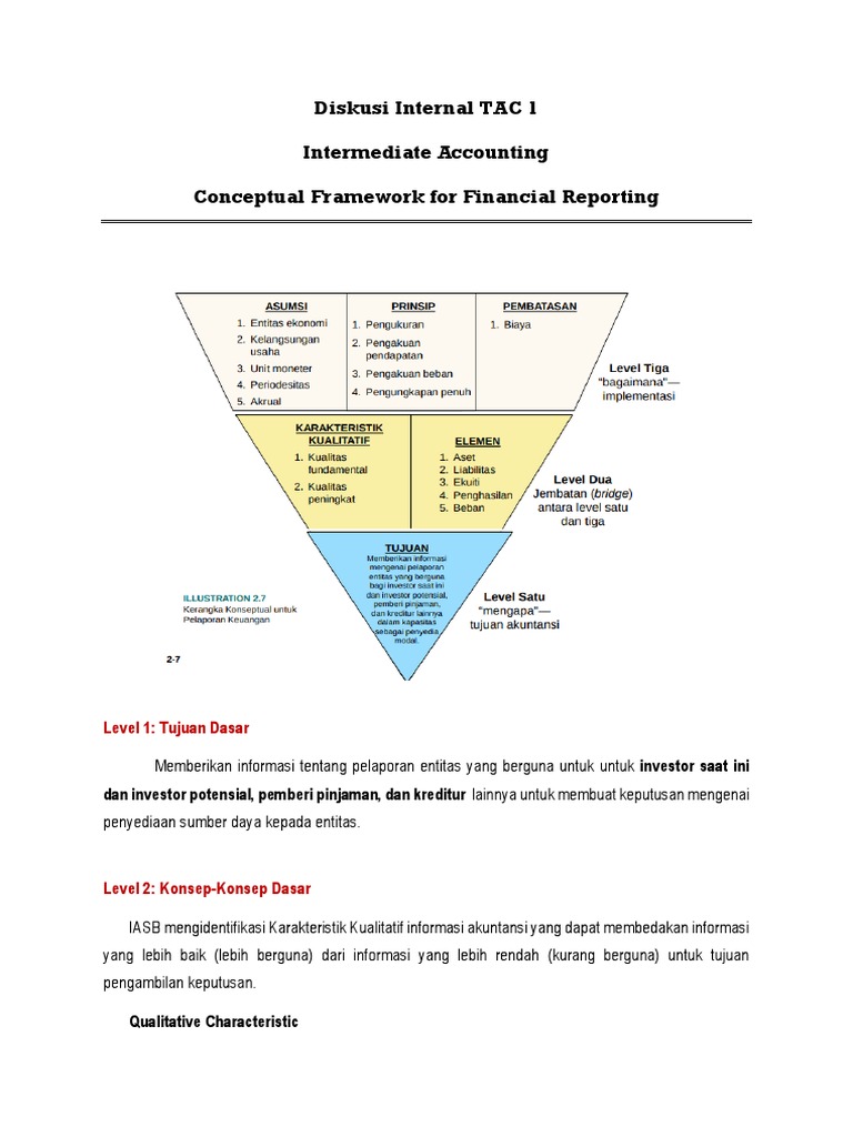 Diskusi Internal TAC 1 Intermediate Accounting Conceptual Framework For ...