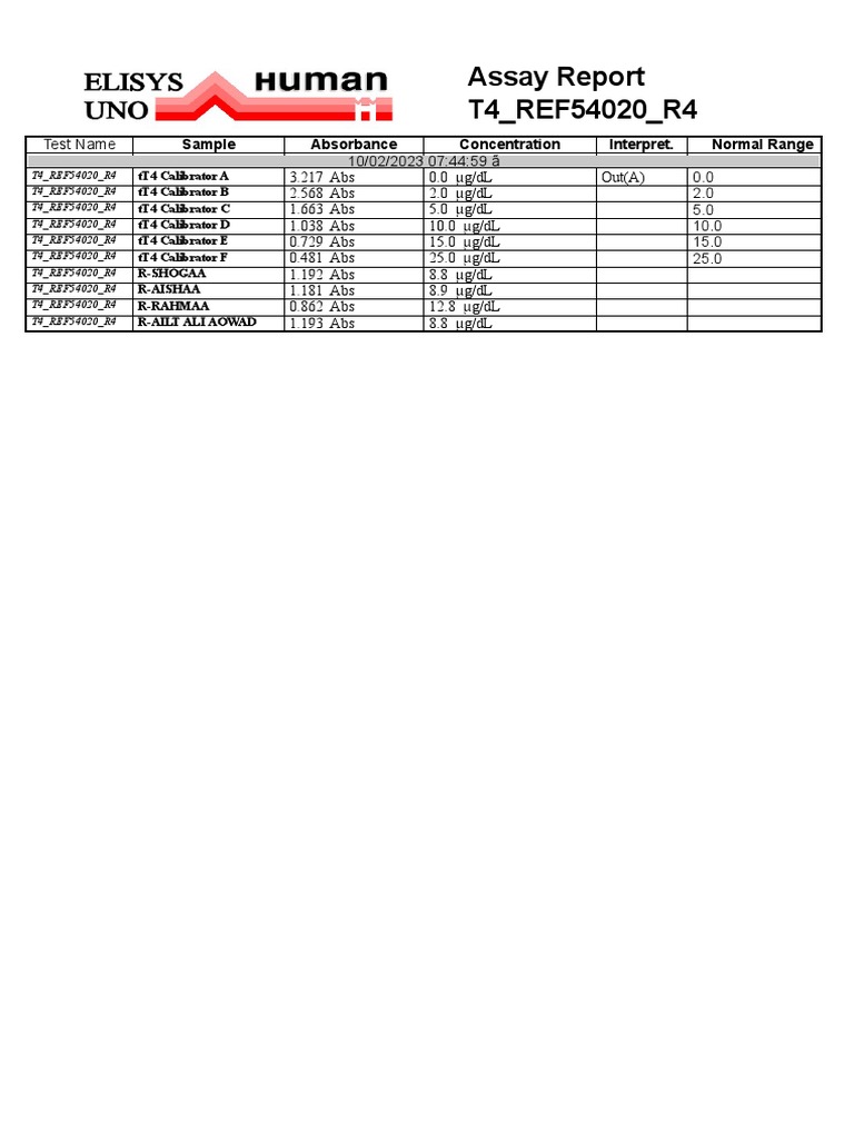 Assay Report T4 - REF54020 - R4 | PDF