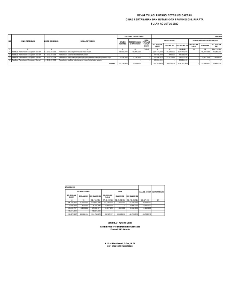 Contoh Format Lap Piutang SKPD | PDF